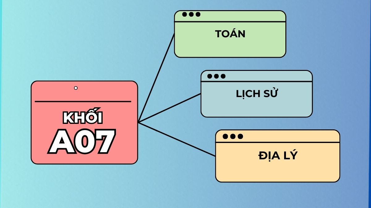 Khối A07 gồm những môn nào? Bí quyết học khối A07 hiệu quả